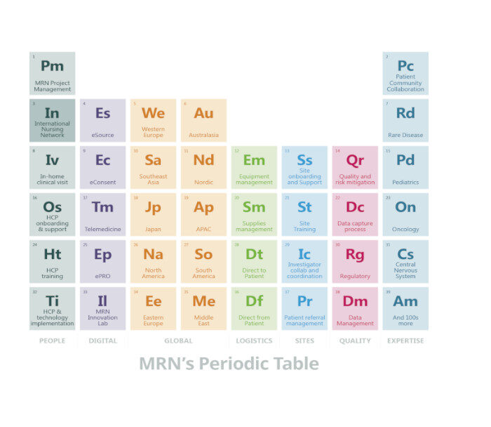 Medical Research Network | Decentralised Clinical Trials | MRN